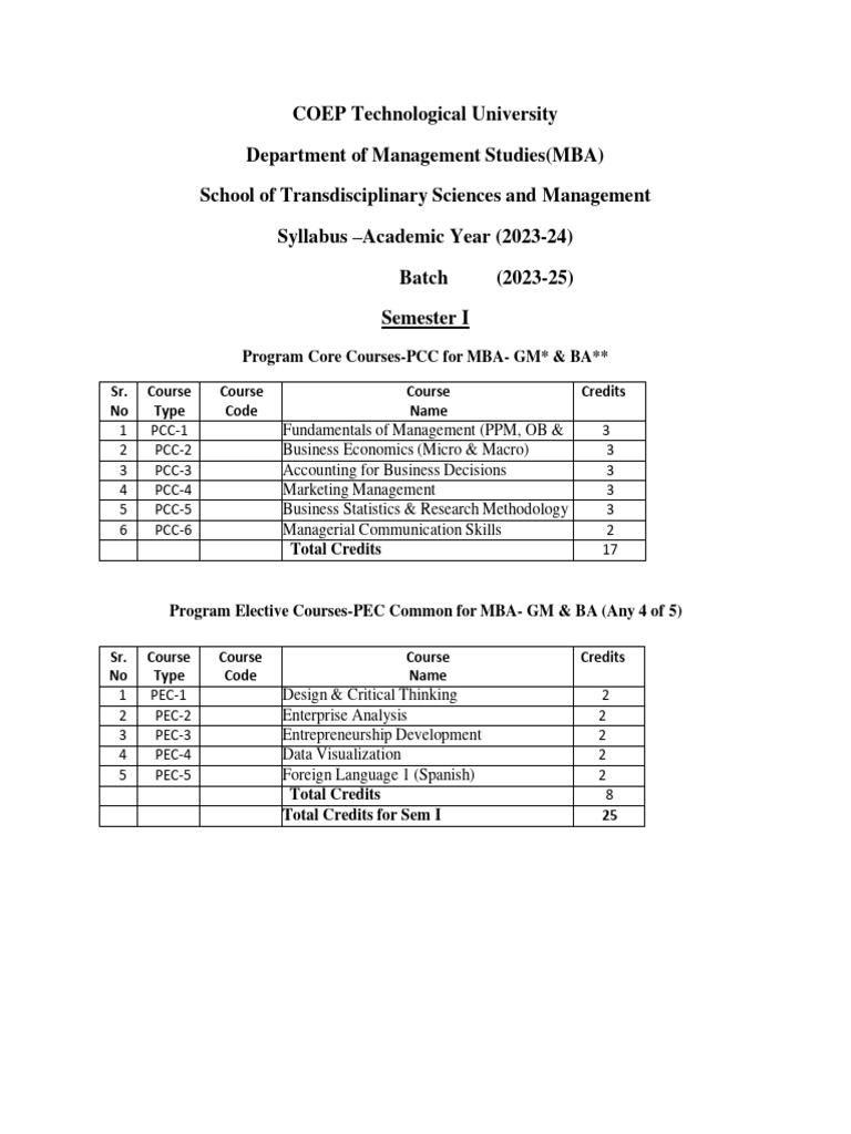 MBA Syllabus 2023-24 | PDF | Analytics | Master Of Business Administration