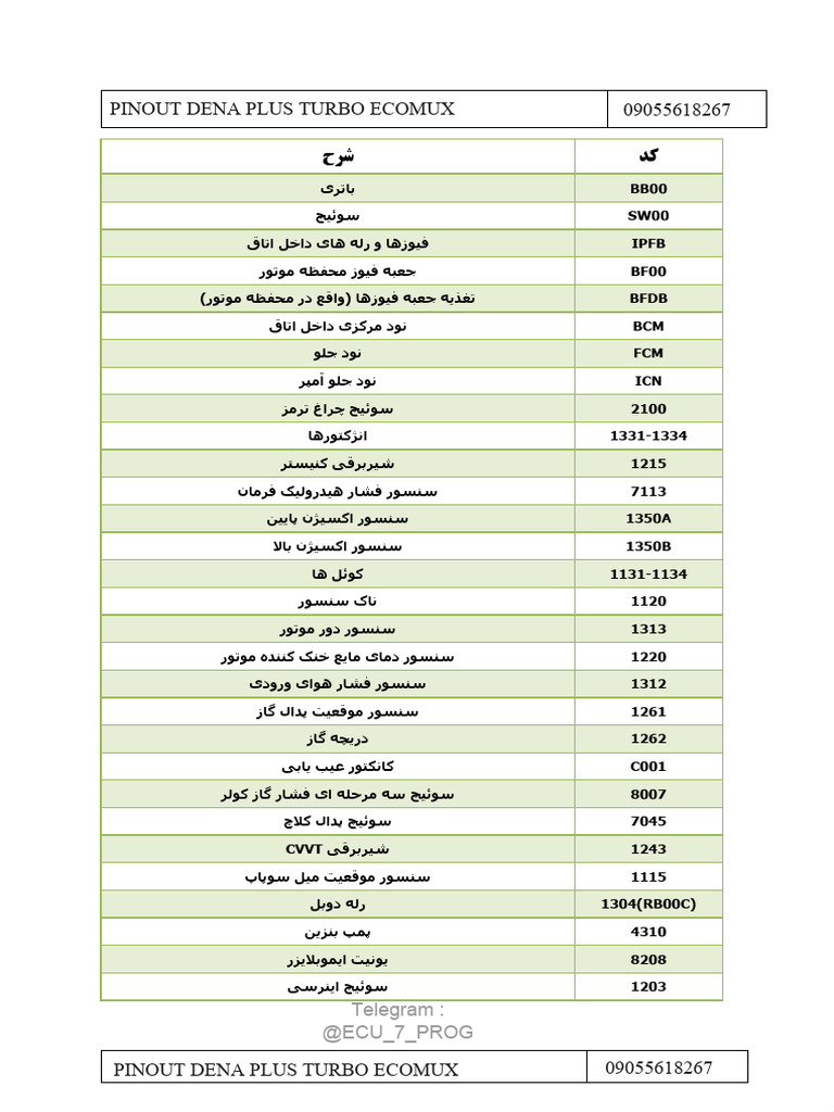 @ecu - 7 - Prog (09055618267) Dena Plus Eco Mux - Uz1htzl | PDF