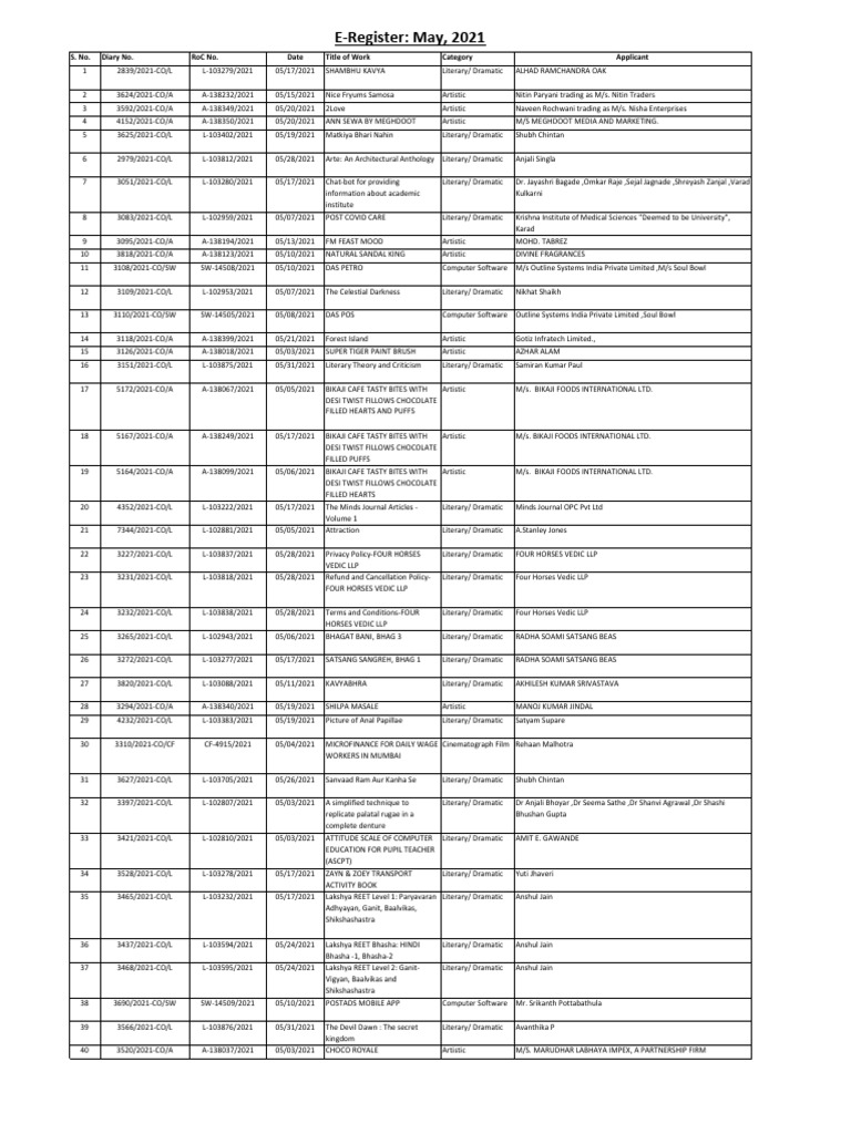 E-Register May 2021 | PDF | International Financial Reporting Standards