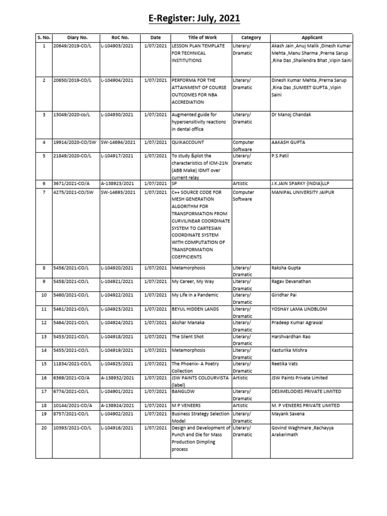 E-Register July 2021 | PDF | Science & Mathematics