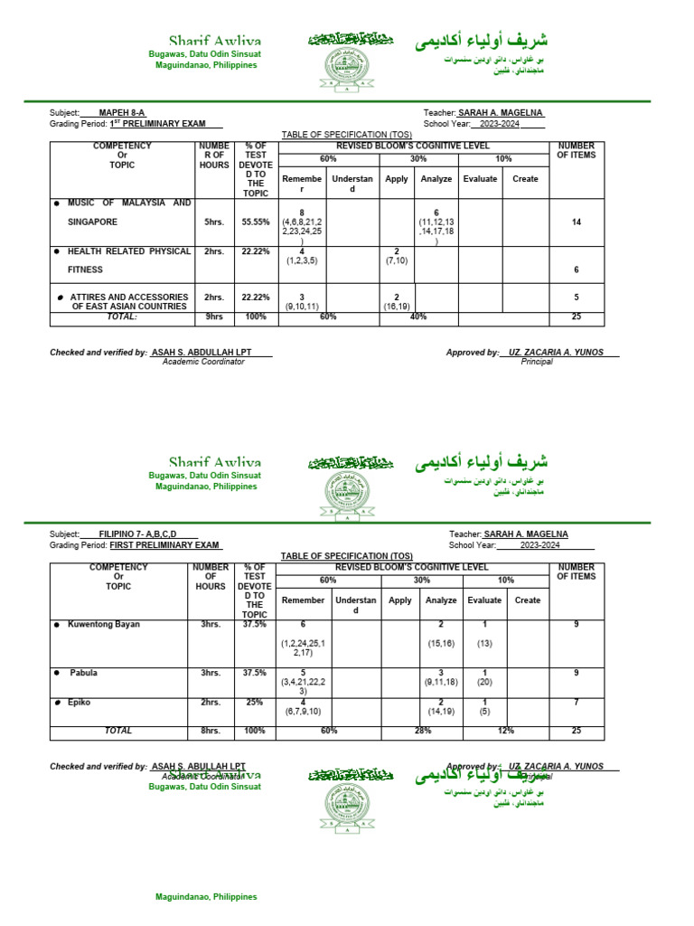 TOS (First Prelim) | PDF | Evaluation | Evaluation Methods