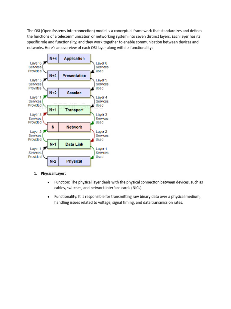 The OSI H | Download Free PDF | Osi Model | Computer Network