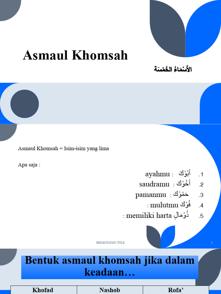 Asmaul Khomsah | PDF