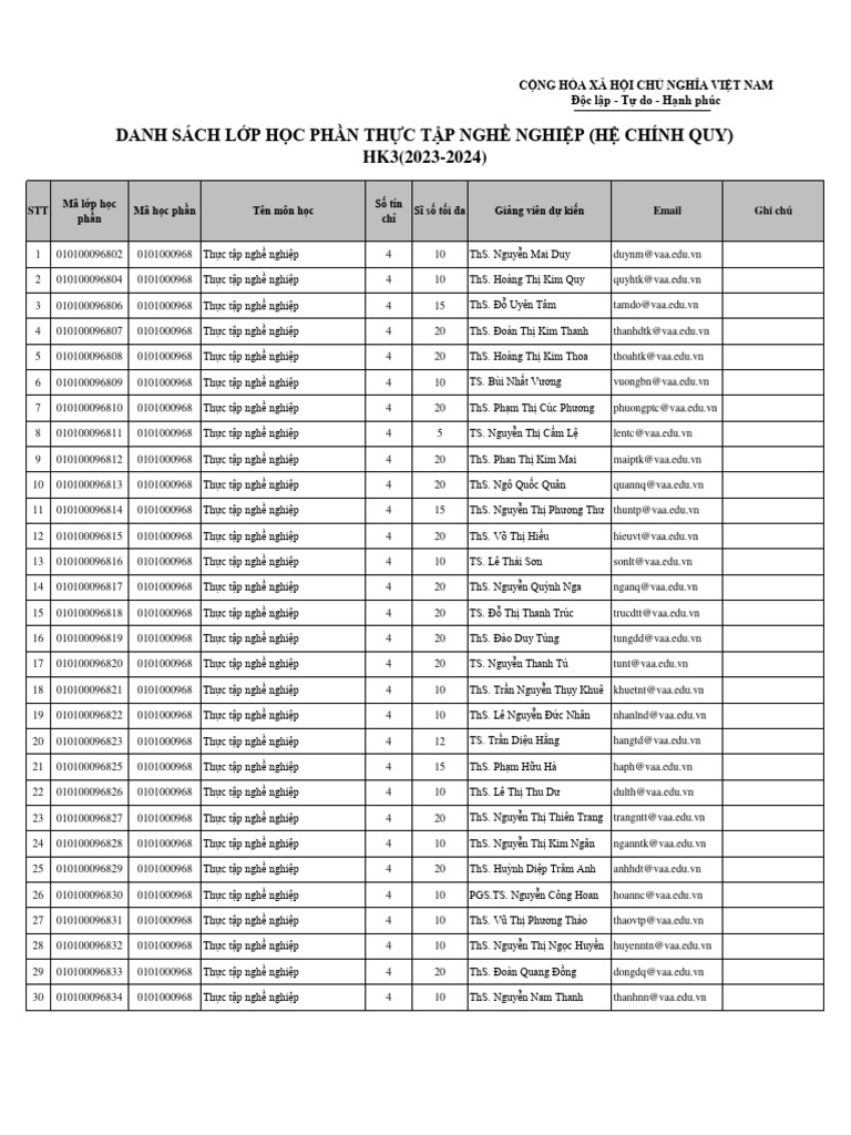 Danh Sach Phan Cong Huong Dan Thuc Tap HK3.Final | PDF