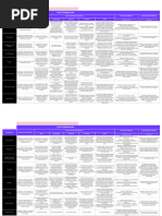 Coaching Spectrum and Continuum Explained | PDF | Leadership | Goal