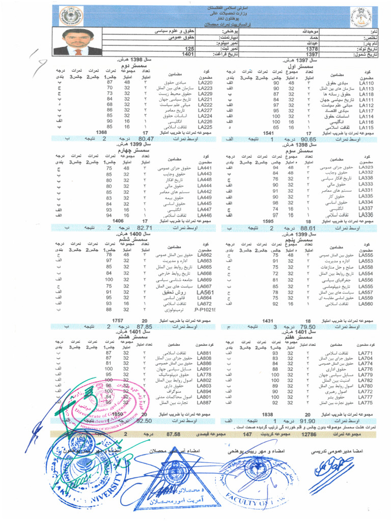 Bachelor, Persion Transcript | PDF