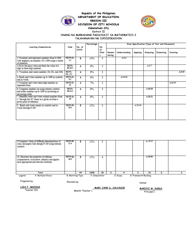 TOS-and-TEST-Mathematics-2-First-periodical-Test-Copy | PDF | Mathematics