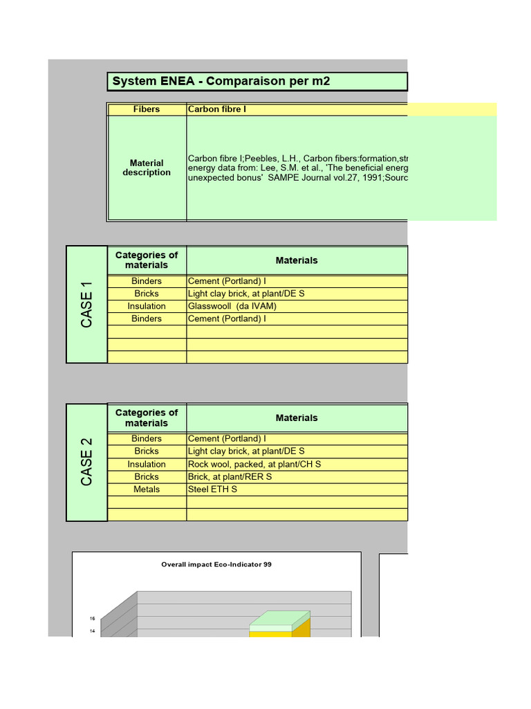 Simplified LCA Materials - Edith Colomba 2006 | PDF | Cement | Concrete