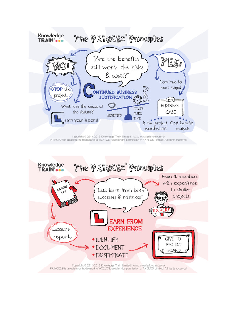 Prince2 - 7 Principles | PDF