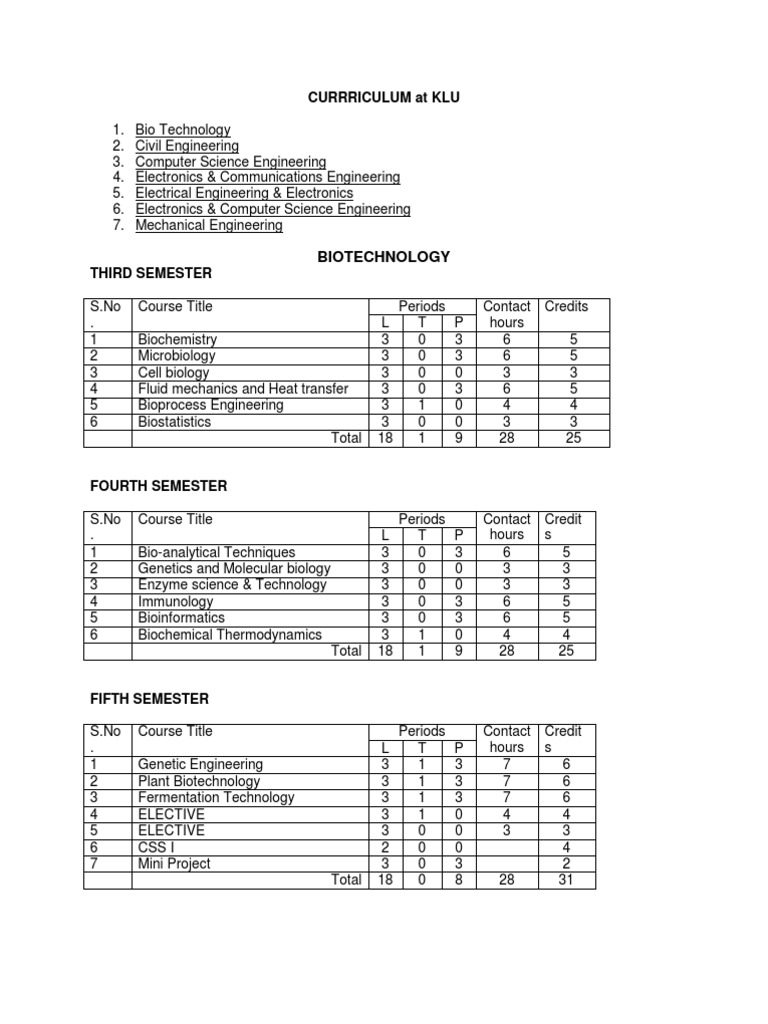 Currriculum at Klu: Biotechnology | PDF | Electronics | Computer Science