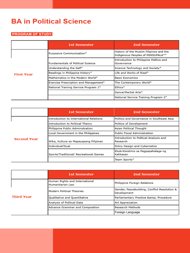 BA Political Science | PDF | Science | Philippines