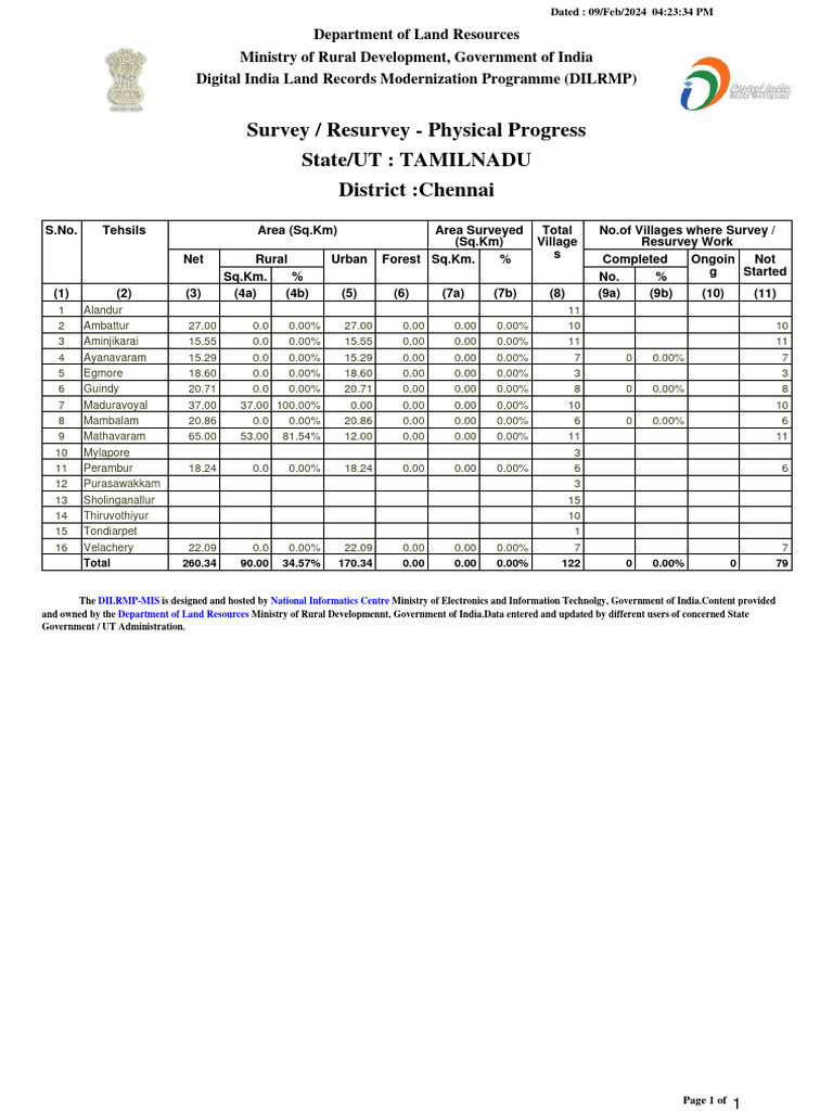 Tamil Nadu Land Survey Progress Report | PDF | Internet | Cyberspace