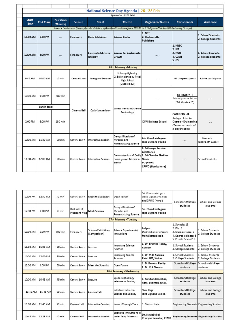 National Science Day Agenda | PDF