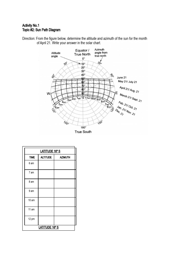 ATD Activity #2 (Sun Path Diagram) | PDF