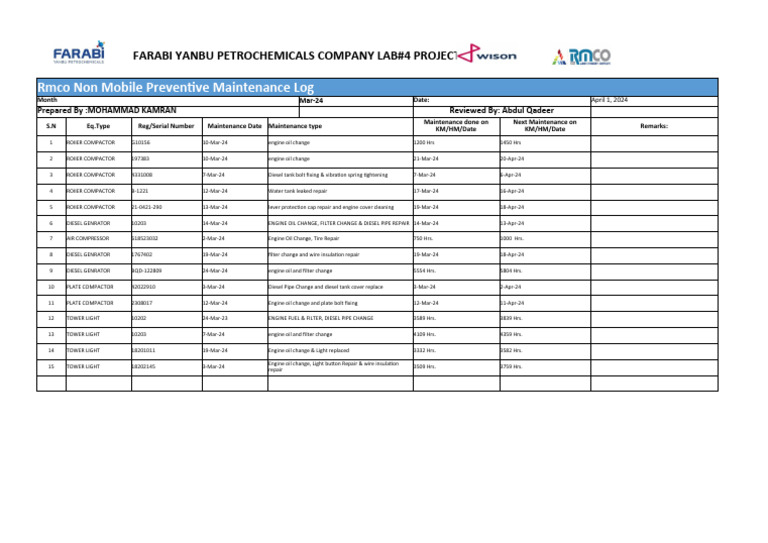 Non Mobile Equip Pre Maint March 24 Pdf Diesel Engine Engines 