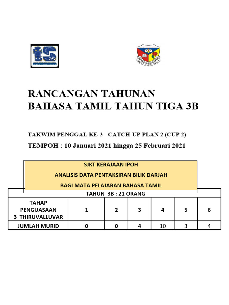 Cup BT THN 3b Fasa 2 | PDF