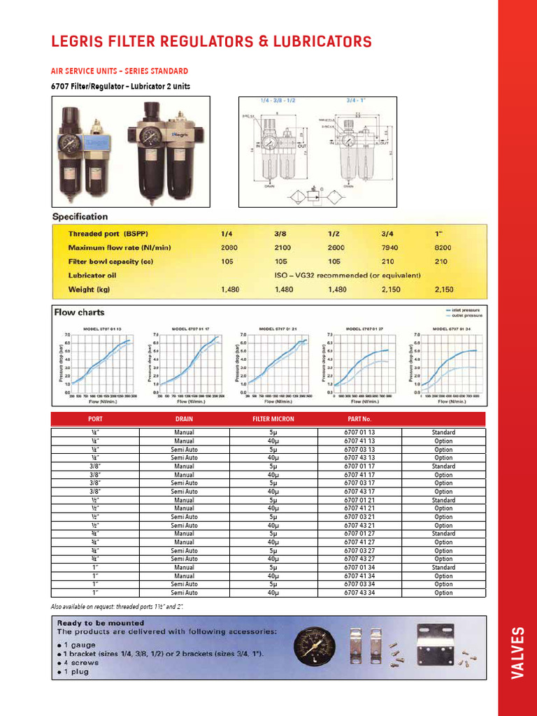 Legris Filter Regulators & Lubricators | PDF