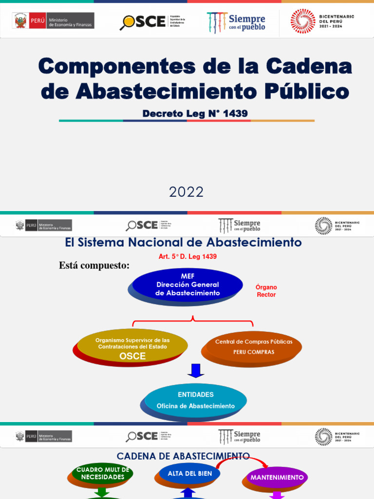 Componentes de La Cadena de Abastecimiento Público | Descargar gratis ...