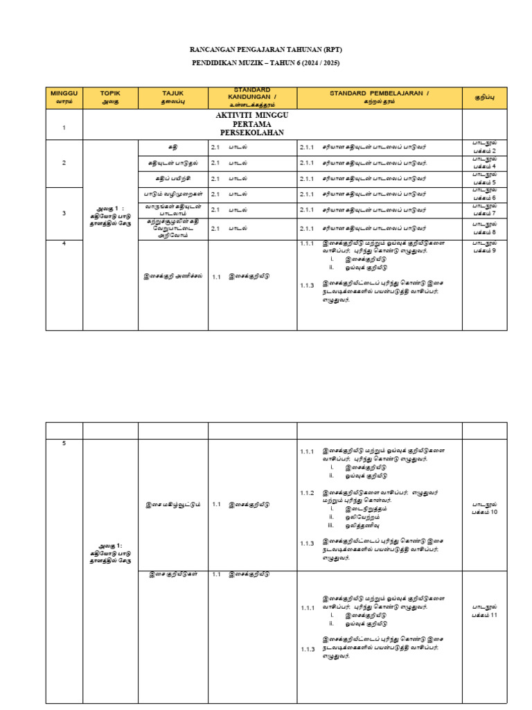 RPT MZ THN 6 2024 | PDF