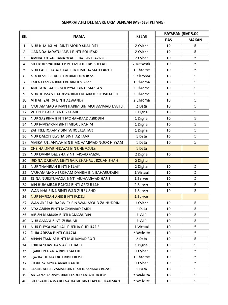 Senarai Delima Petang Ke Ukm Dengan Bas | PDF | Malaysia