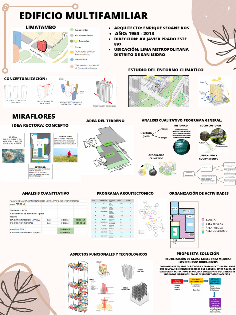 Edificio Multifamiliar A1 | PDF