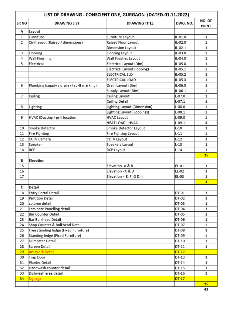 Gfc- Foodcourt at Conscient One-2022 11 01 | PDF | Building Automation | Building