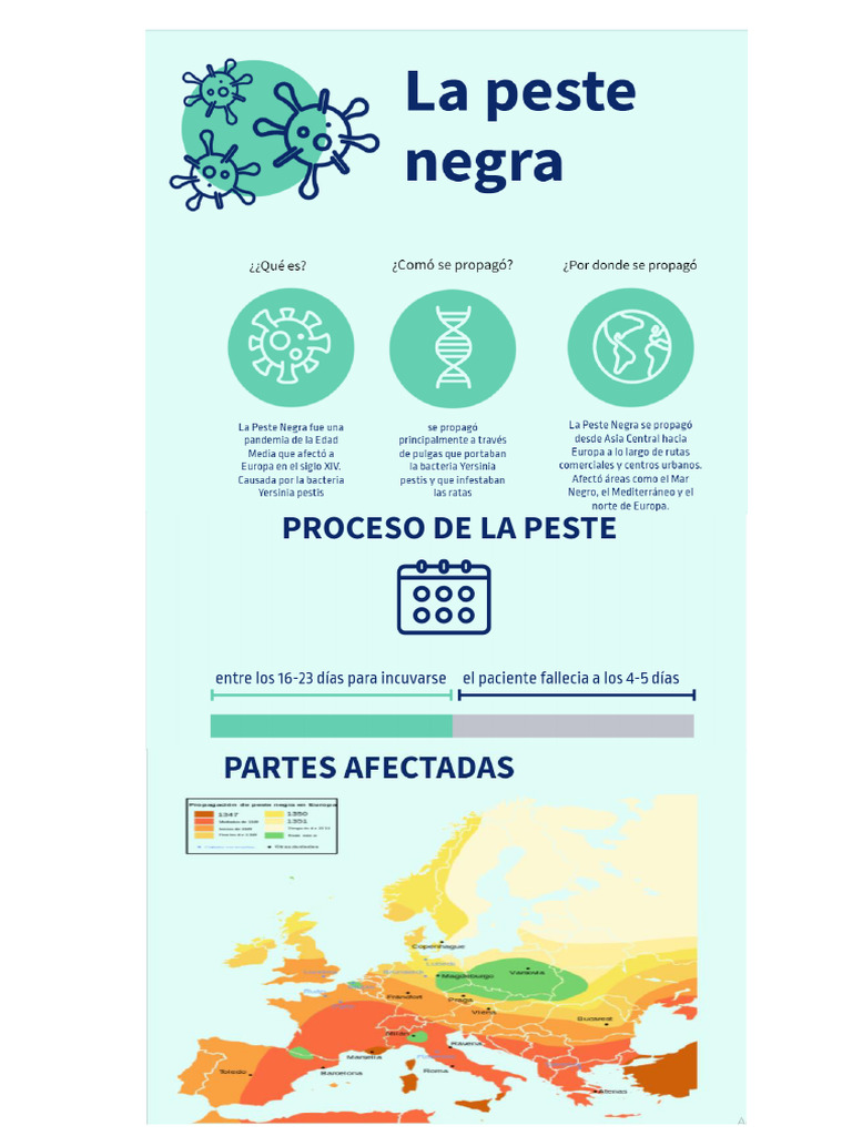 La Peste Negra | PDF