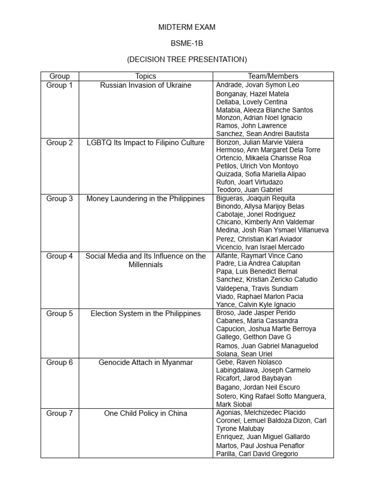 Midterm Exam Topics Overview | PDF