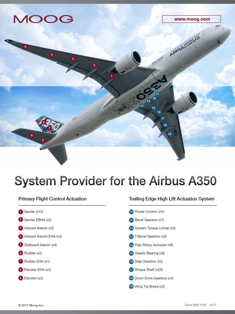A350 Flight Control Actuation Overview | PDF