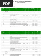 RKAM Madrasah 2025: Rencana Anggaran | PDF
