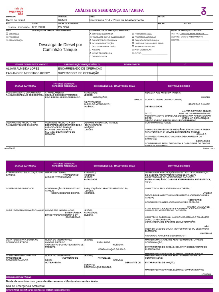 AST Descarga CT DIESEL NRG | PDF