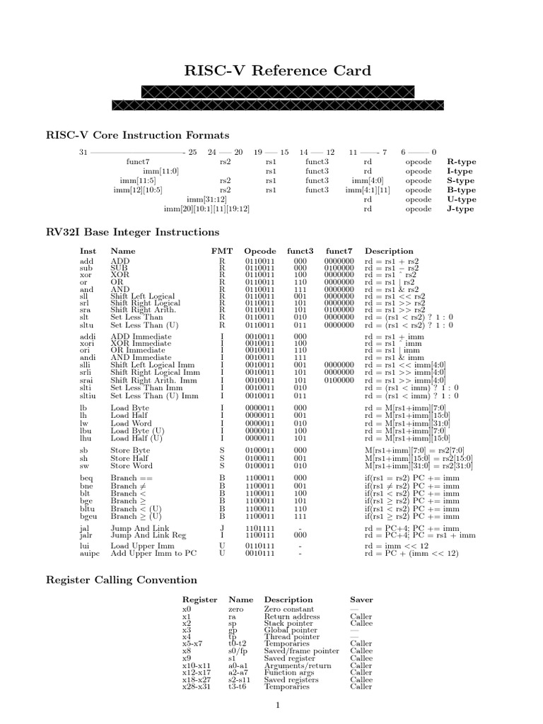 RISC-V Reference Card | PDF | Computing | Computer Programming RISC-V Reference Card | PDF | Computing | Computer Programming