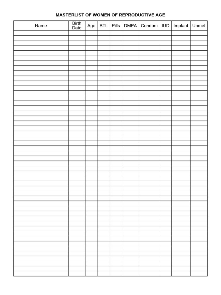 Masterlist of Women of Reproductive Age | PDF