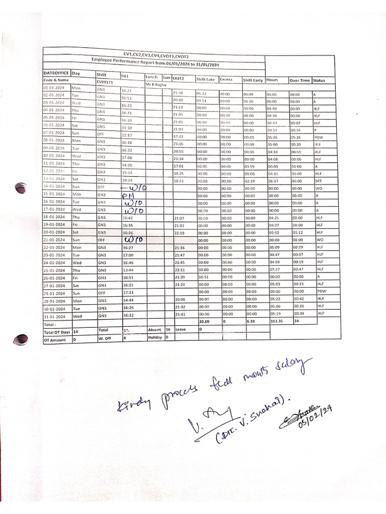 On Call Attendance Record | PDF