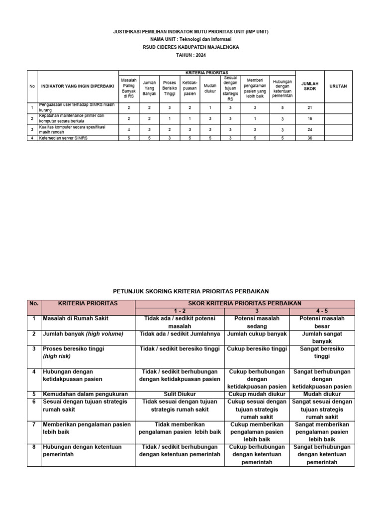 Justifikasi Imp Unit | PDF
