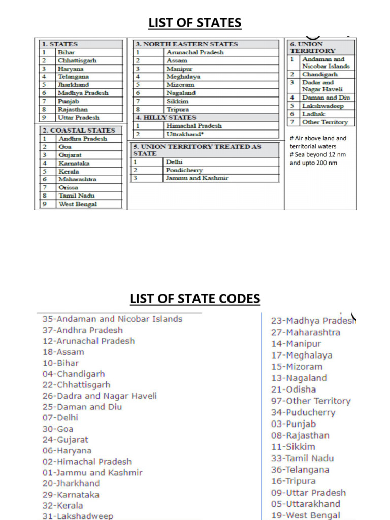 STATE ANS RCM LIST | PDF | Loans | Securities (Finance)