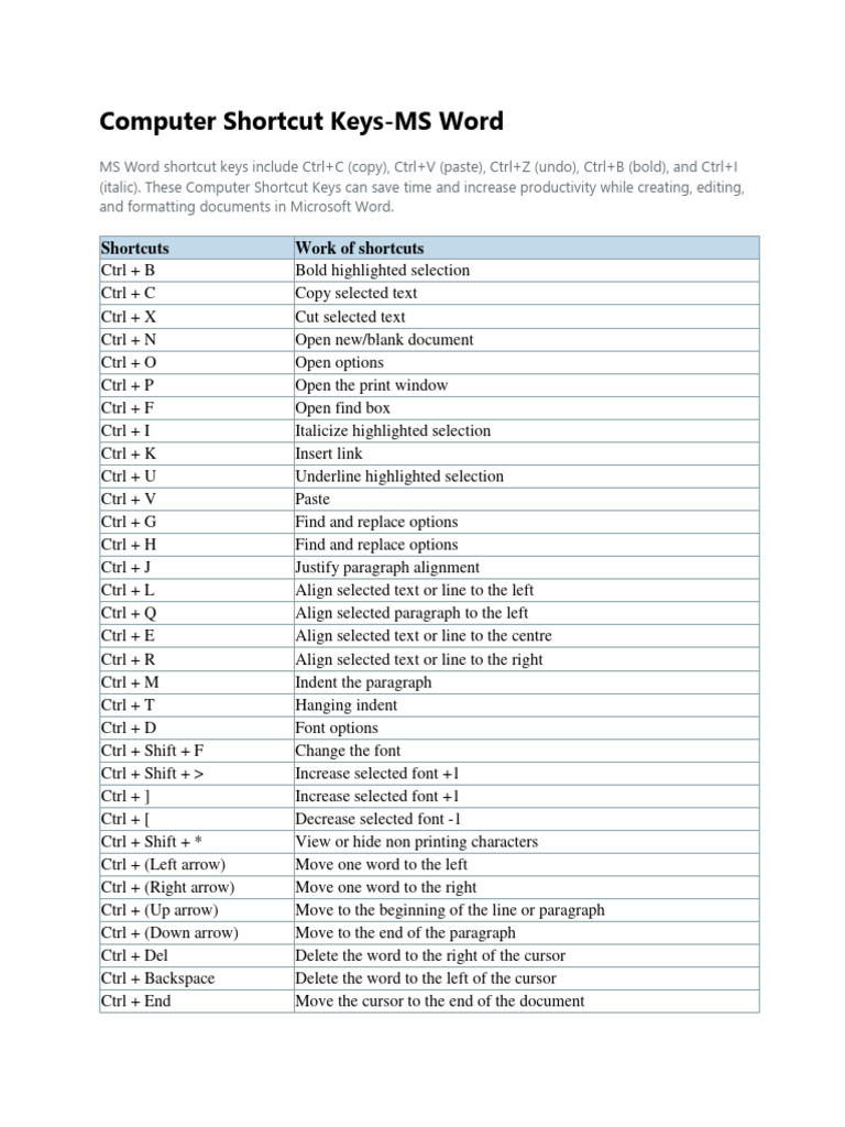 MS WORD Shortcut Keys | PDF | Microsoft Word | Text