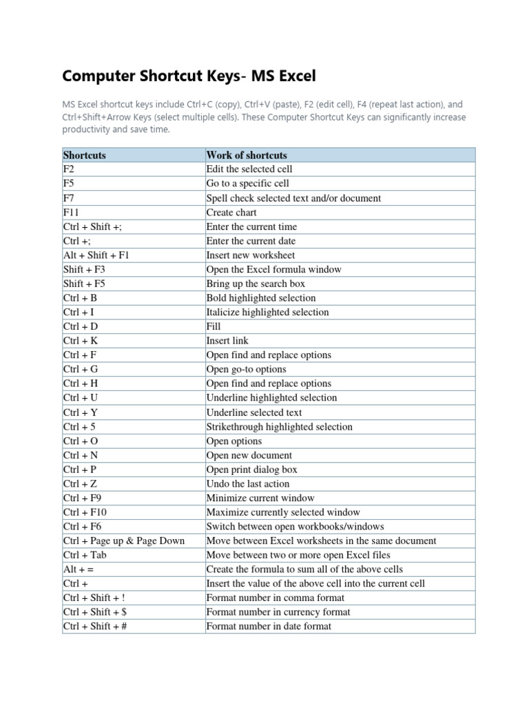 EXCEL Shortcut Keys | PDF | Microsoft Excel | Control Key