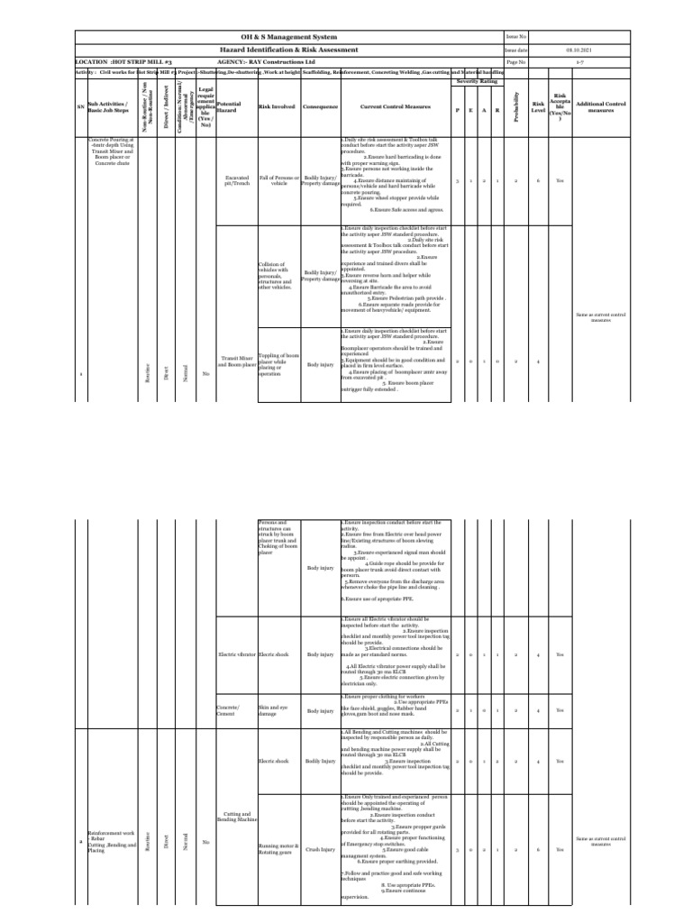 HSM 3 HIRA - RISK Assessment. | PDF | Scaffolding | Personal Protective ...