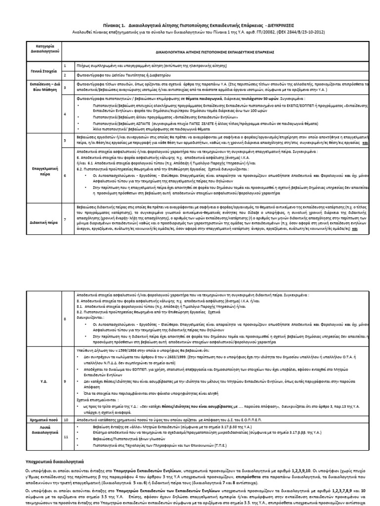 Dikaiologitika Aitisis Pistop Ekp Eparkeias Dieukriniseis | PDF