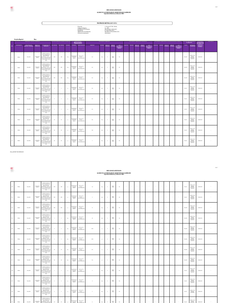 Advanced Metrology S.A.C. | PDF | Calibración | Medición