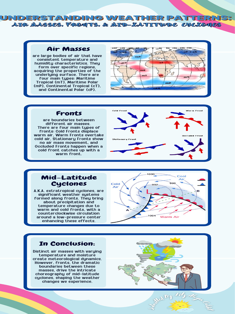 Air Masses and Weather Fronts Explained | PDF