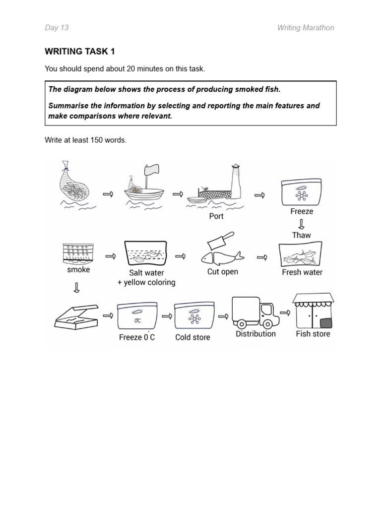 Writing Task 1, Diagram (real exam) | PDF