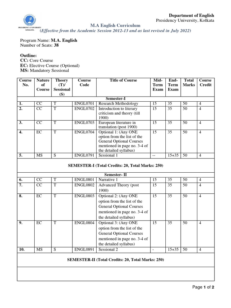 M.A. English Curriculum at Presidency University | PDF | English ...