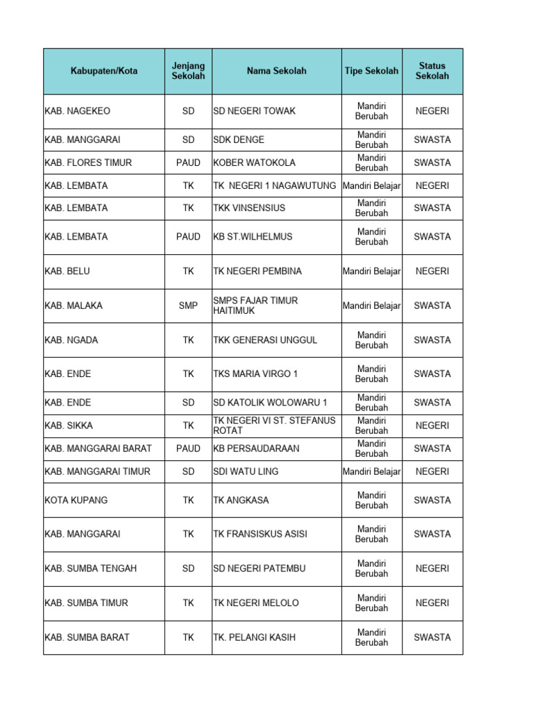 Dasbor Penggunaan Platform Merdeka Mengajar (PMM)_Detil Metrik_Table_2 | PDF