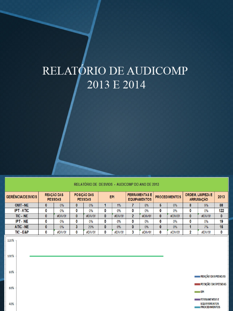 Relatório de Audicomp | PDF