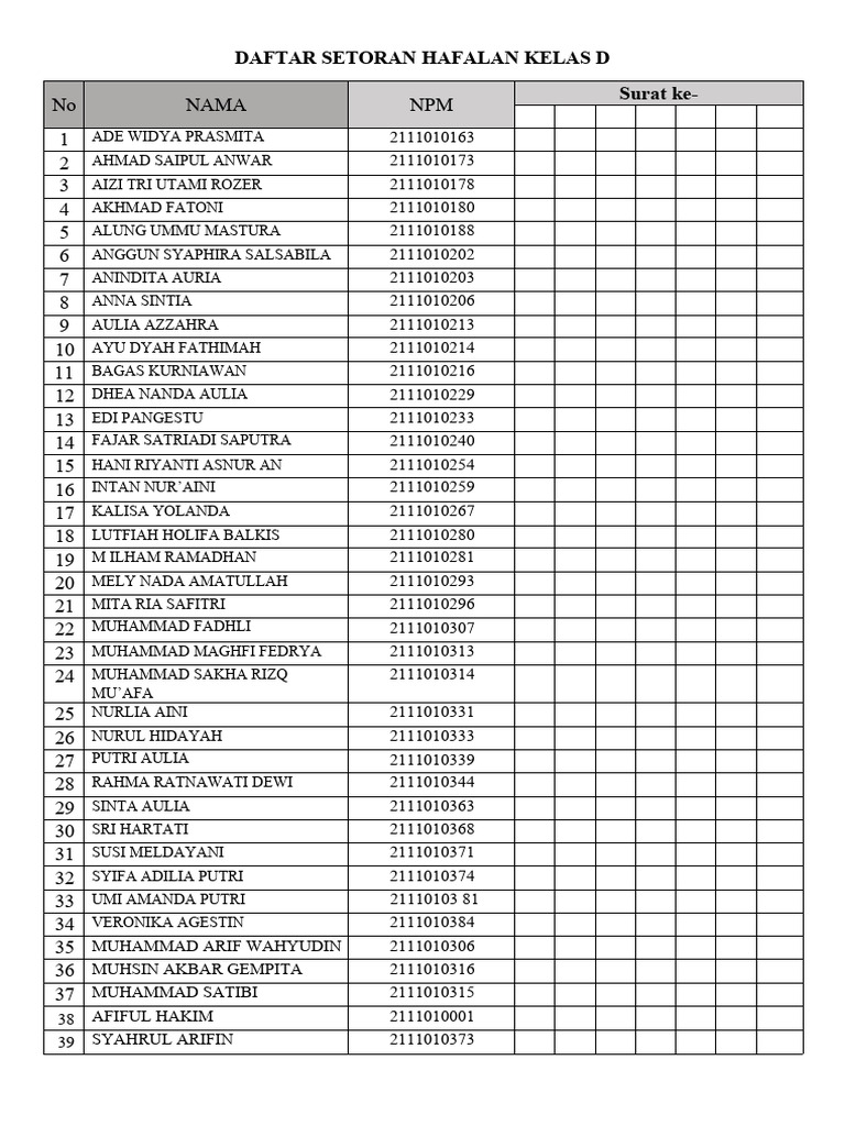 Daftar Setoran Hafalan Tahfidz Kelas D | PDF