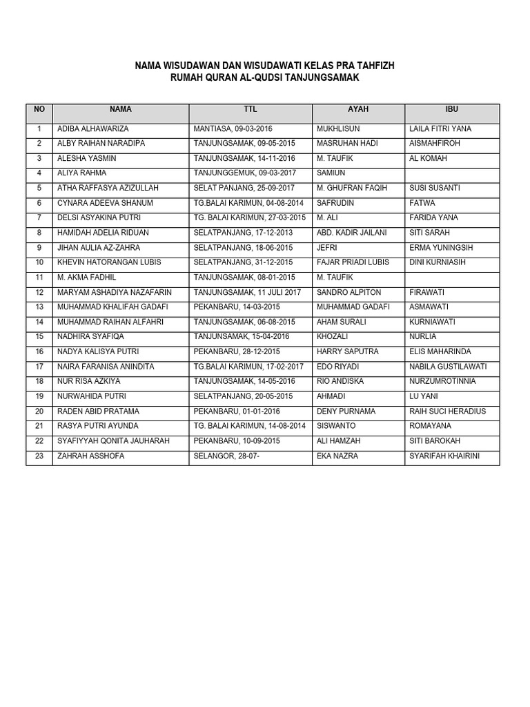 Nama Wisudawan Dan Wisudawati Kelas Pra Tahfizh 2023 | PDF | Agama & Spiritualitas