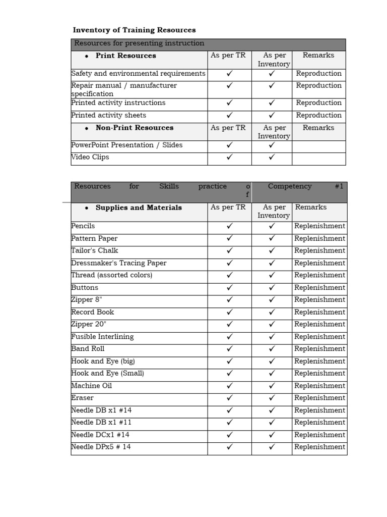 Templates for Inventory of Training Resources (1) | PDF