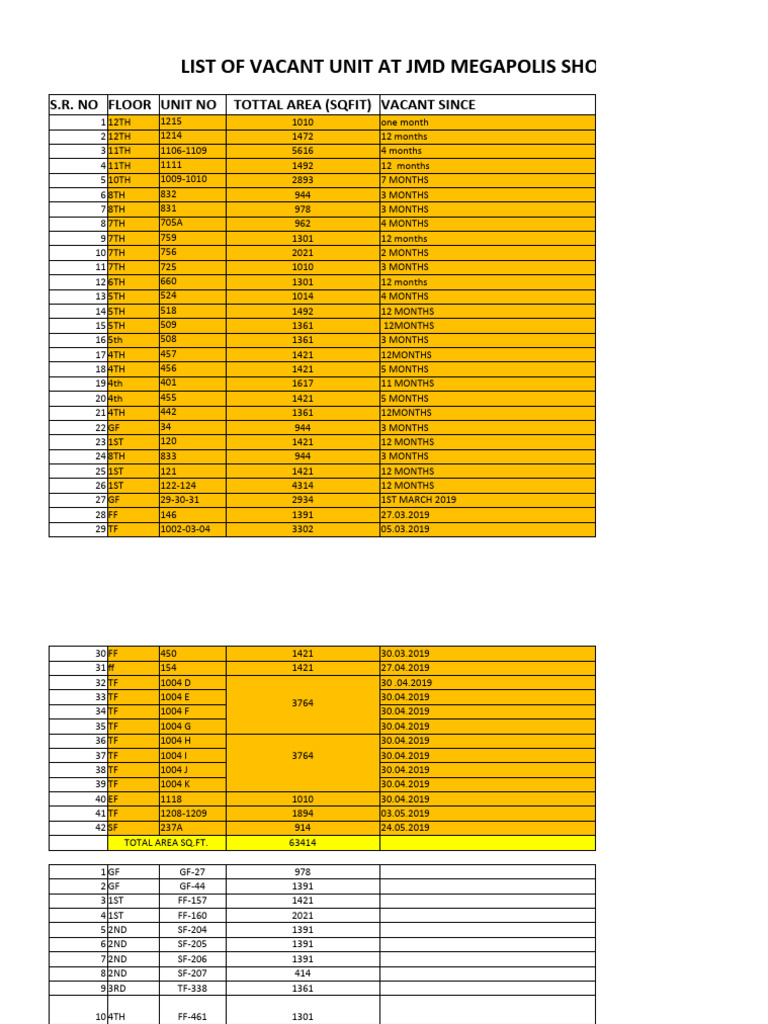 Vacant Units at JMD Megapolis | PDF